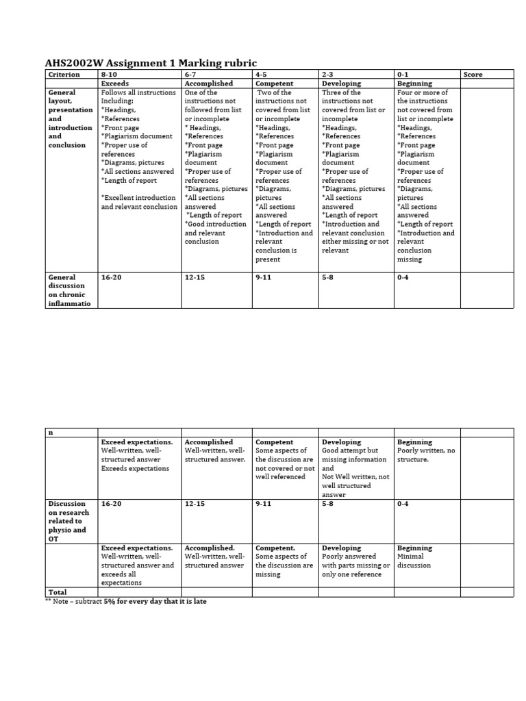 AHS2002W Assignment 1 Marking Rubric | PDF