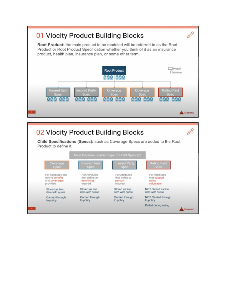 Vlocityproductmodel | PDF