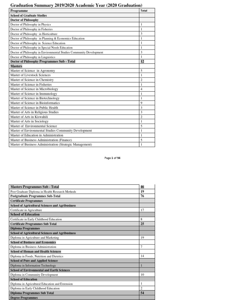 Graduation Programme 2021 Graduation Word Revised 23-06-2021 | PDF ...