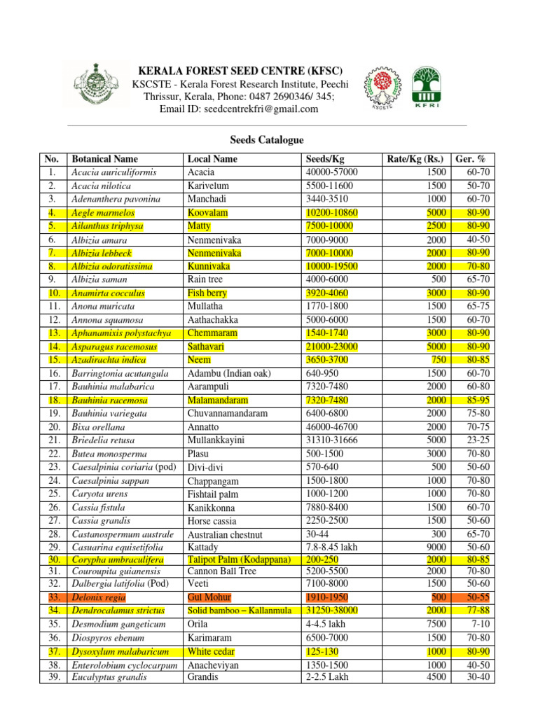 kfri-seeds | PDF | Trees