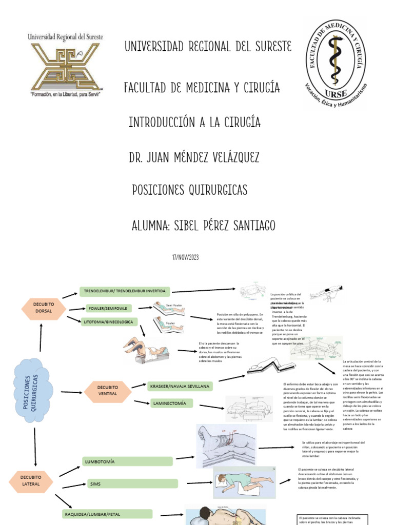 Posiciones Quirúrgicas y Kraske | PDF | Pelvis | Rodilla