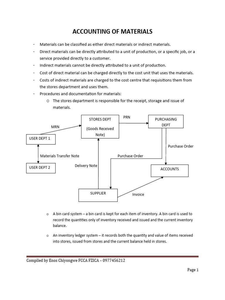 Materials Accounting and Inventory Control | PDF | Inventory | Business