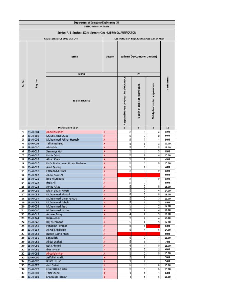 Lab Mid Results | PDF