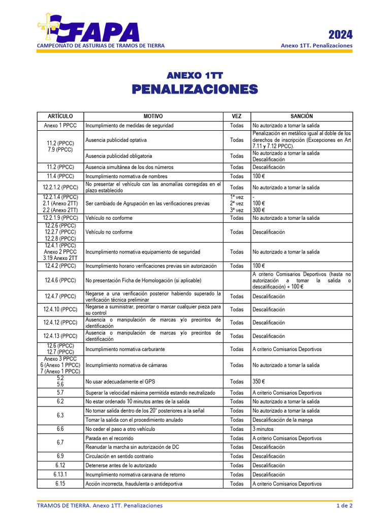 TRAMOS TIERRA 2024 Anexo 1TT Penalizaciones | PDF