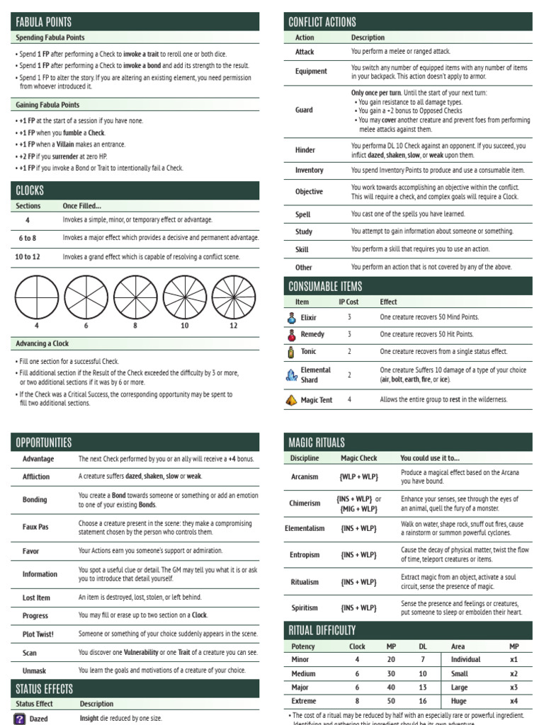 Fabula Ultima Cheat Sheet ENG | PDF