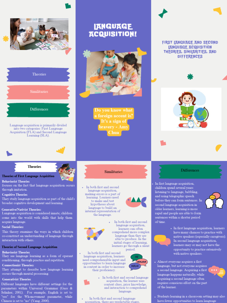 First Language and Second Language Acquisition Theories, Similarities ...