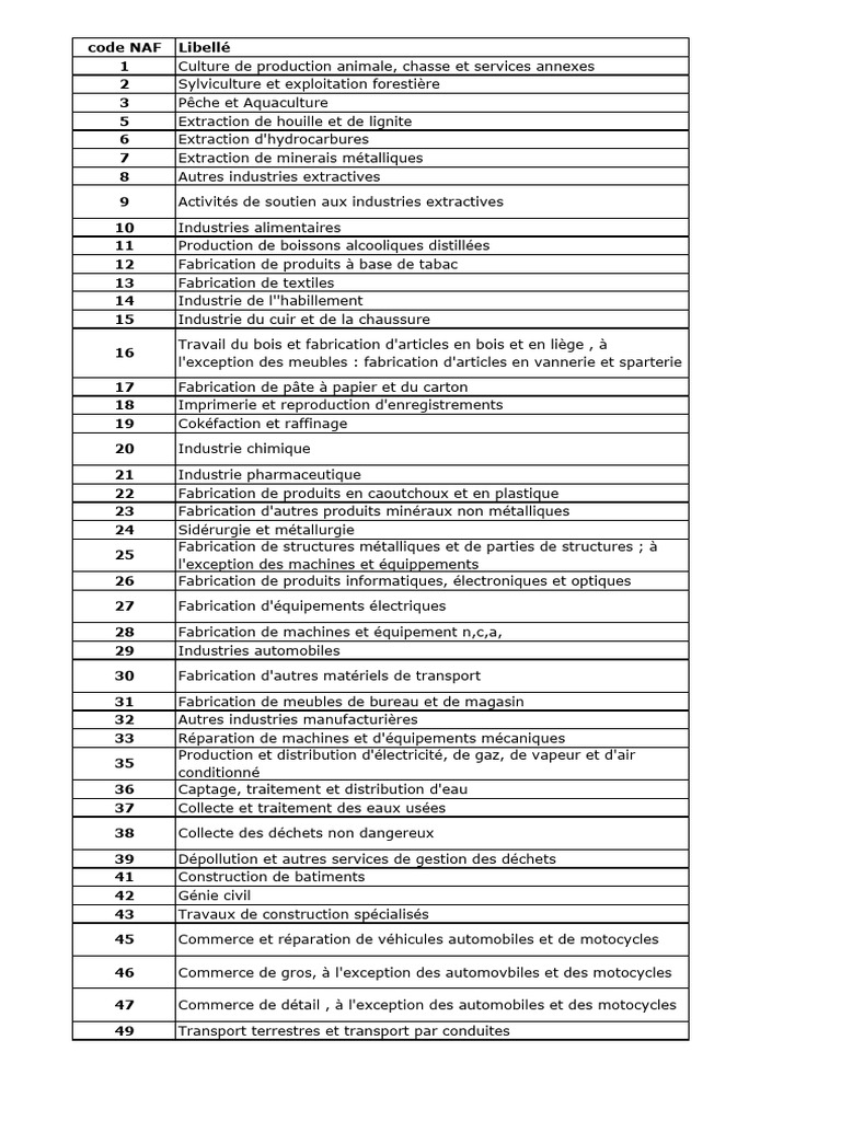 Liste des codes NAF détaillée | PDF | Assurance | Coke (charbon)