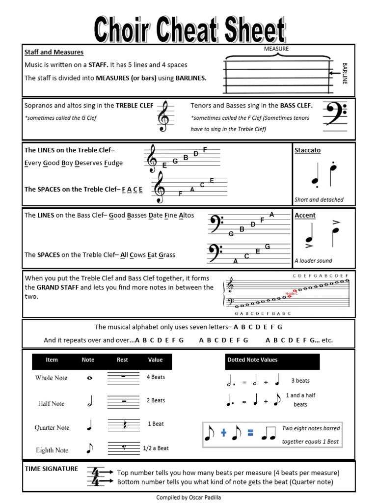 ChoirCheatSheet 1 | PDF | Clef | Pitch (Music)