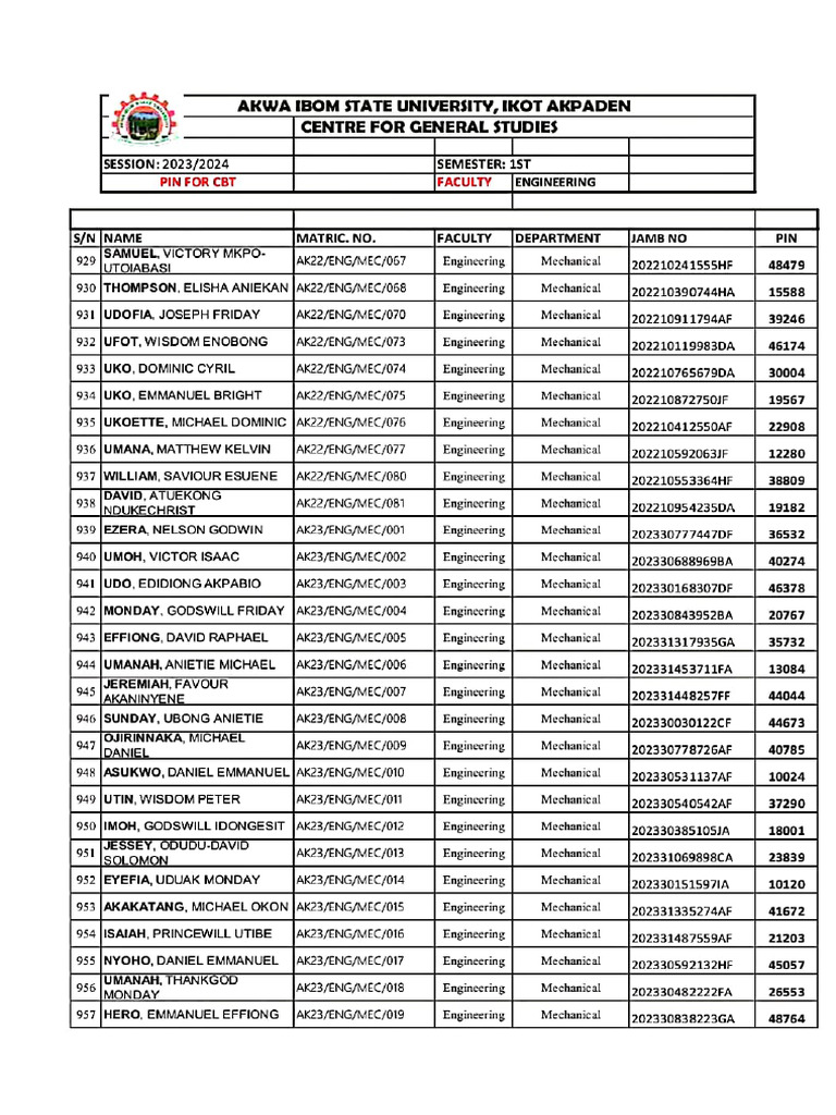Mechanical Engineering Ak23 Codes | PDF