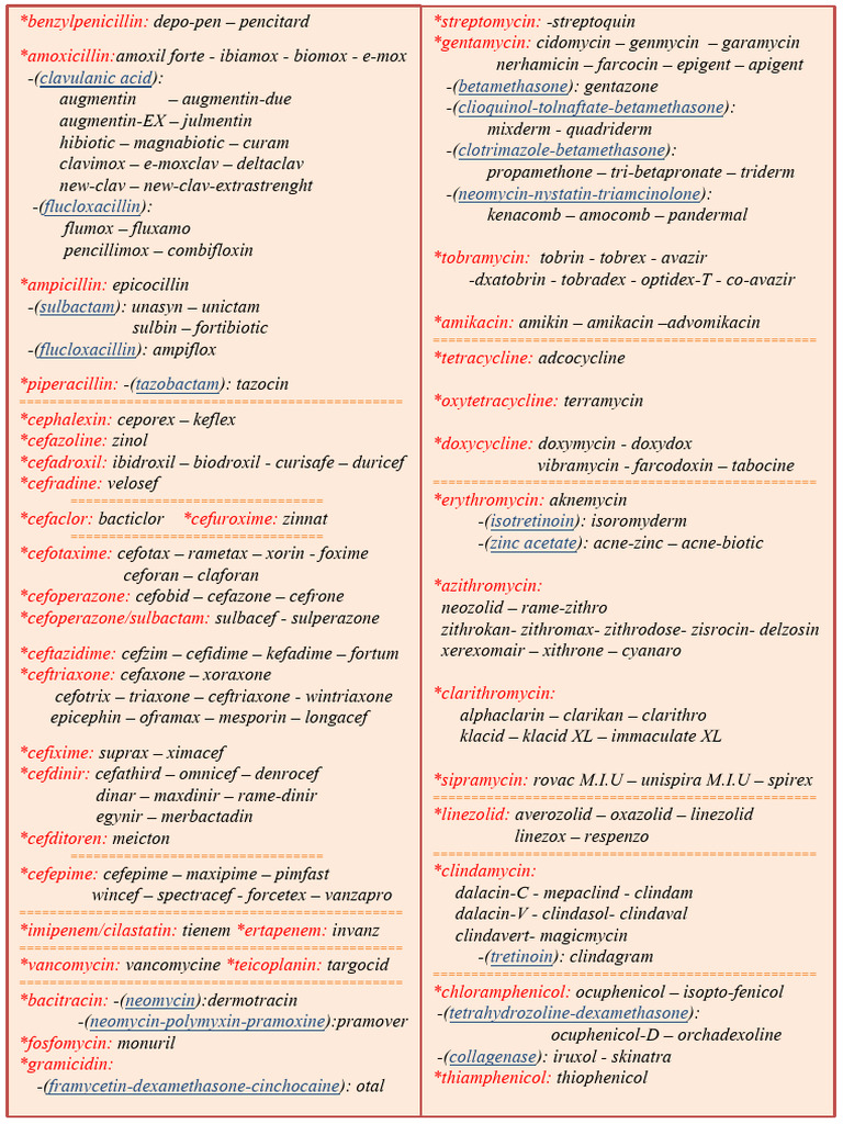 Antibiotic Reference Guide | PDF | Pharmacology | World Health Organization