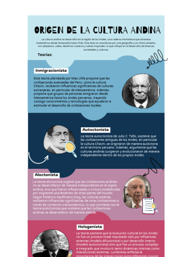 Teorías sobre el origen de la cultura andina | PDF | Era precolombina