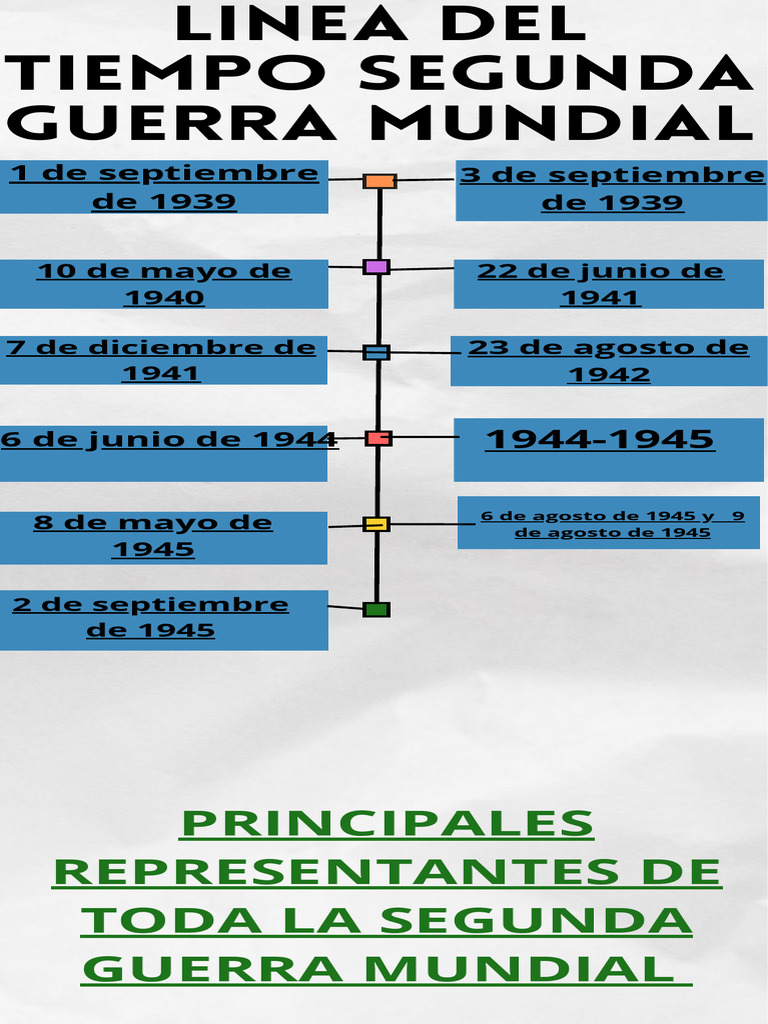 Infografia Línea Del Tiempo Historia Timeline Doodle Multicolor | PDF ...
