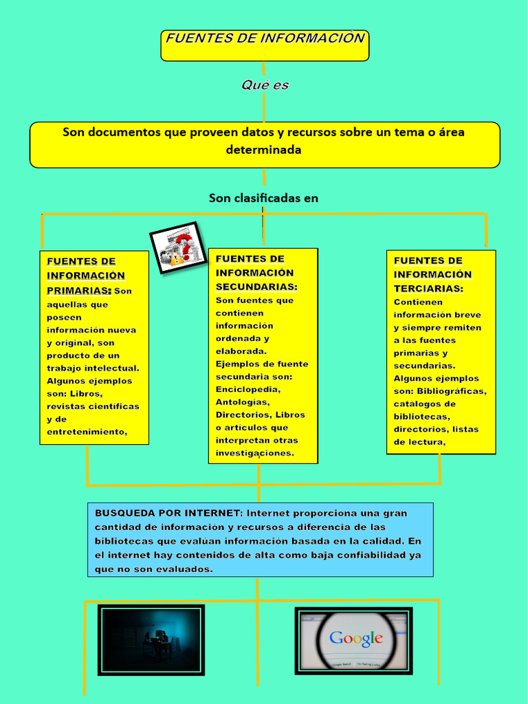Fuentes de Información: Tipos y Ejemplos | PDF | Informática