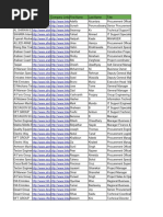 Rakaz National Trading Company Contacts | PDF | Kuwait | Middle East