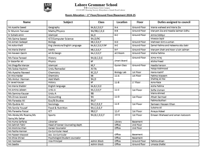 PTC Grade 9 2023-24 - (Room Allocations) - For Final Term | PDF
