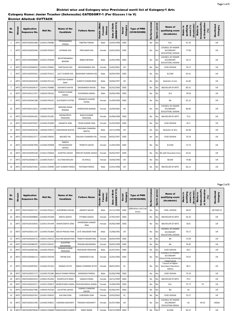 Cat.-I Arts Provisional Merit List | PDF | Academic Degree | Vocational ...