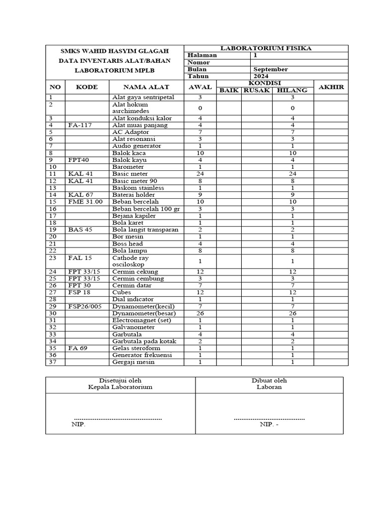Daftar Inventaris Lab MPLB | PDF