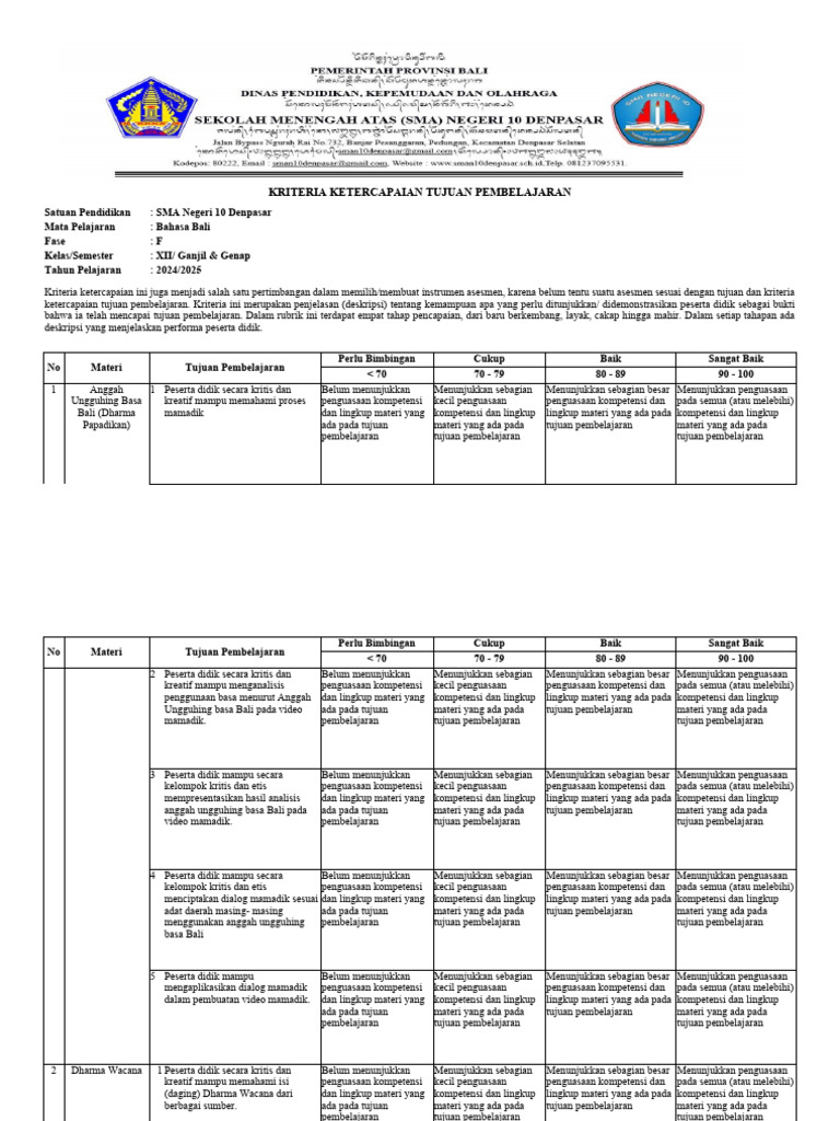 KKTP Kelas XII Ganjil Genap | PDF