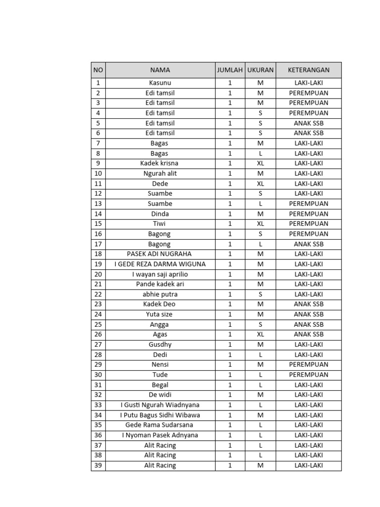 Rekap Baju SYSB 2024 | PDF