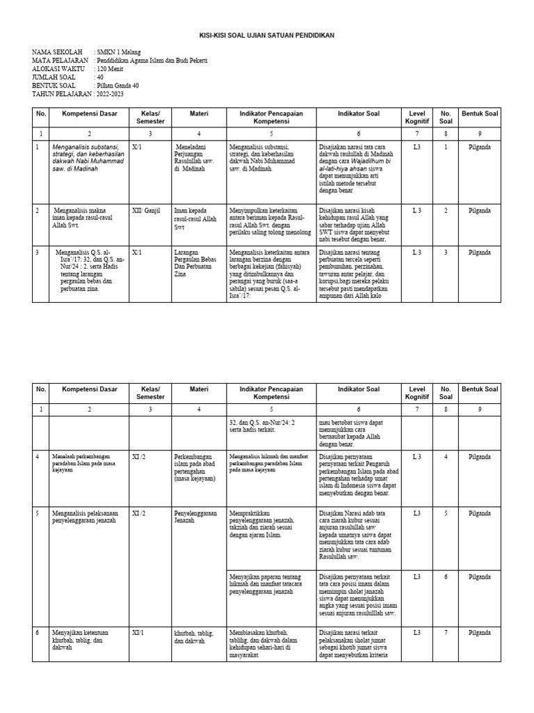 Kisi Kisi - Pendidikan Agama Islam Dan Budi Pekerti - Xii | PDF | Agama & Spiritualitas