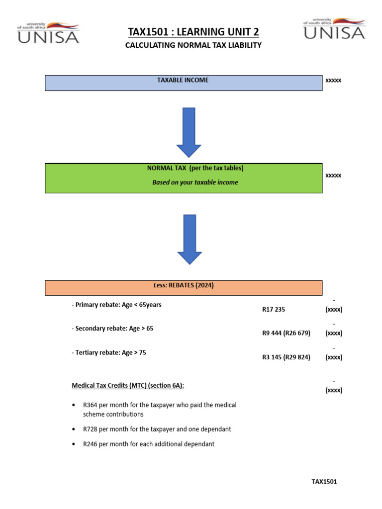 TAX1501 - LU2 - 2024 Calculating Normal Tax Liability | PDF | Tax ...
