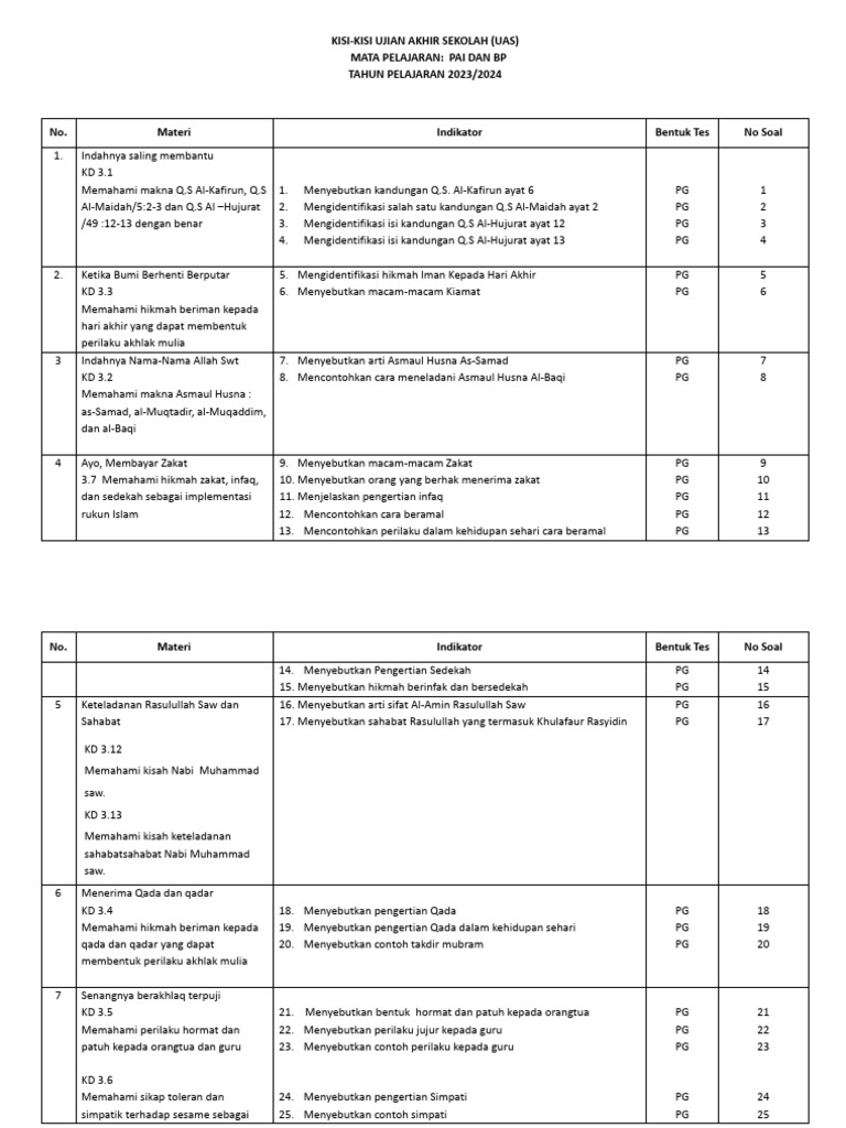 Kisi-Kisi UAS PAI dan BP 2023/2024 | PDF