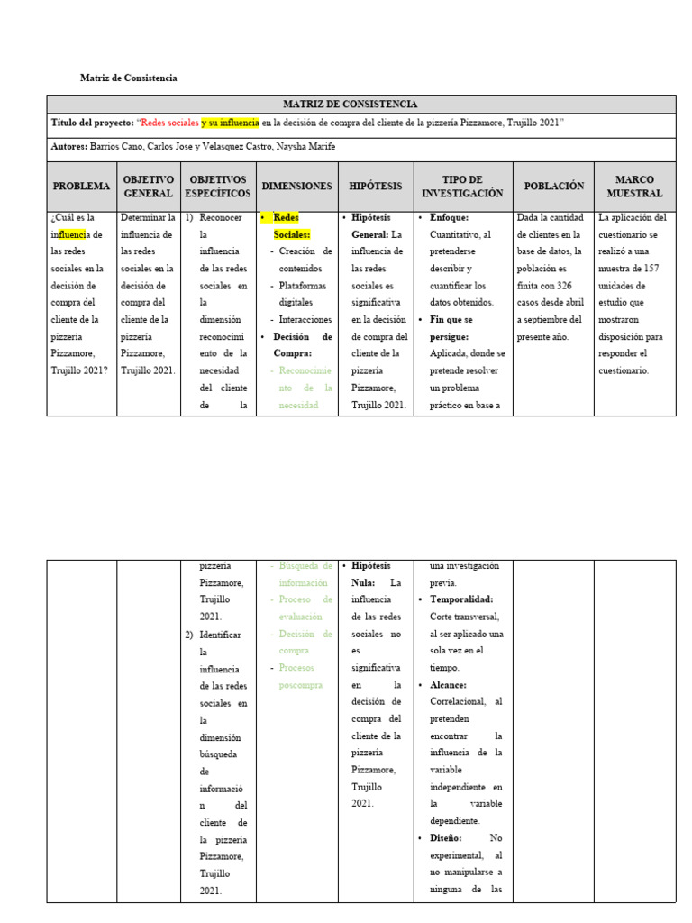 Ejemplo Matriz de Consistencia | PDF | Derecho | Negocios