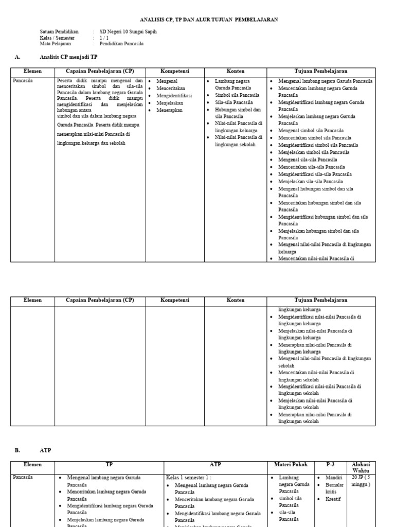 Analisis CP, TP, Dan Atp Pend. Pancasila | PDF