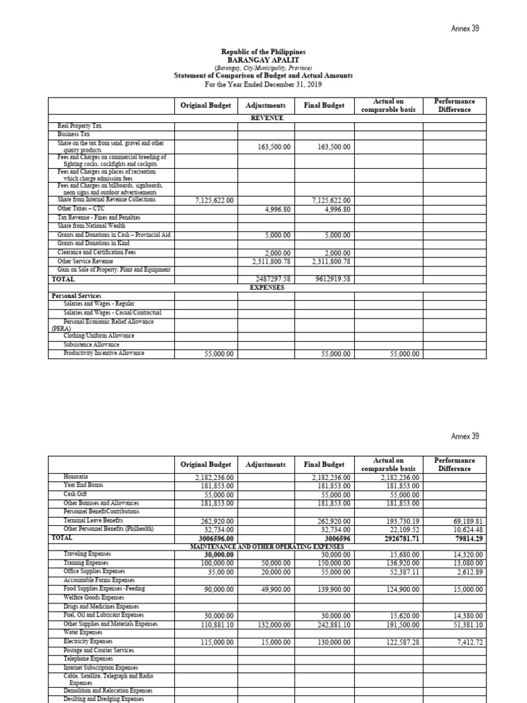 Statement of Comparison of Budget and Actual Amounts | PDF | Taxes ...