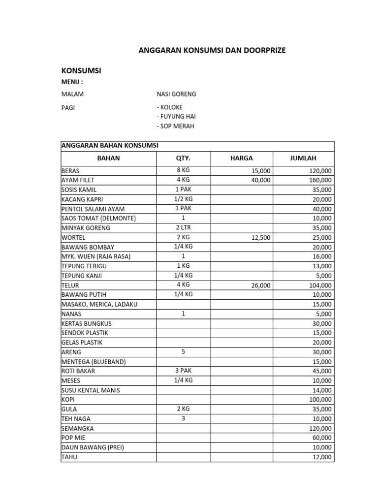 Anggaran Acara | PDF