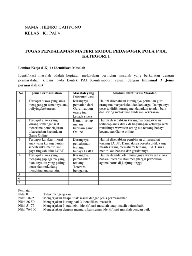 PJBL Pai Kontemporer | PDF