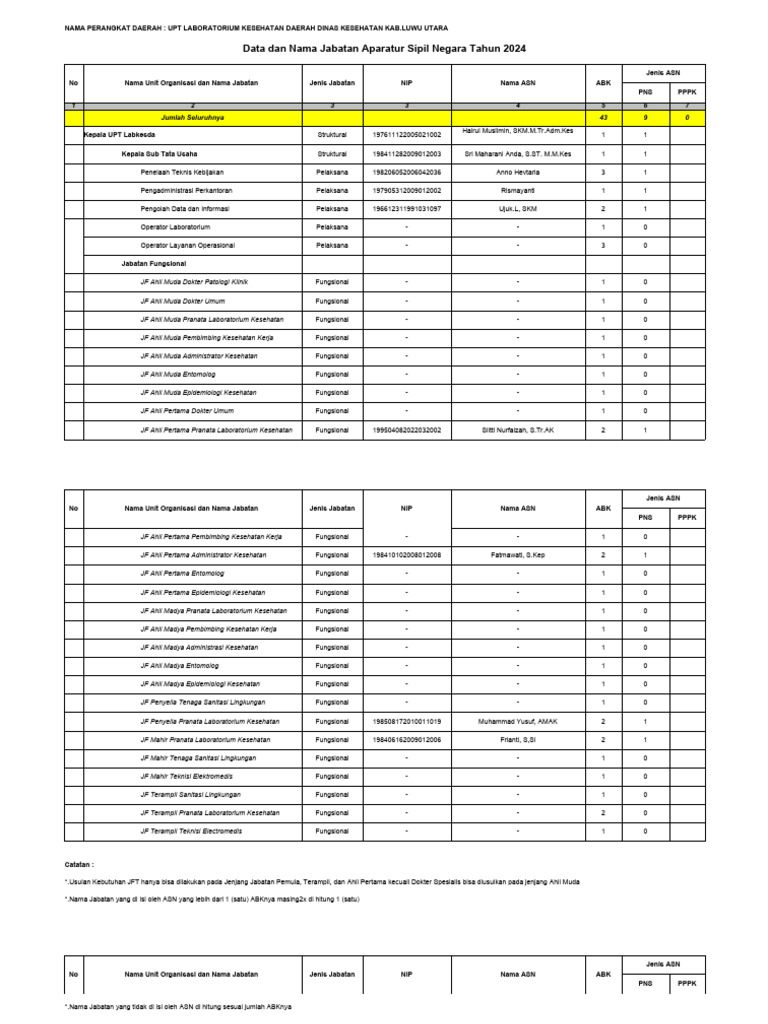 4 - LAMPIRAN - FORMAT - USULAN - KEBUTUHAN - ASN - 2024 | PDF