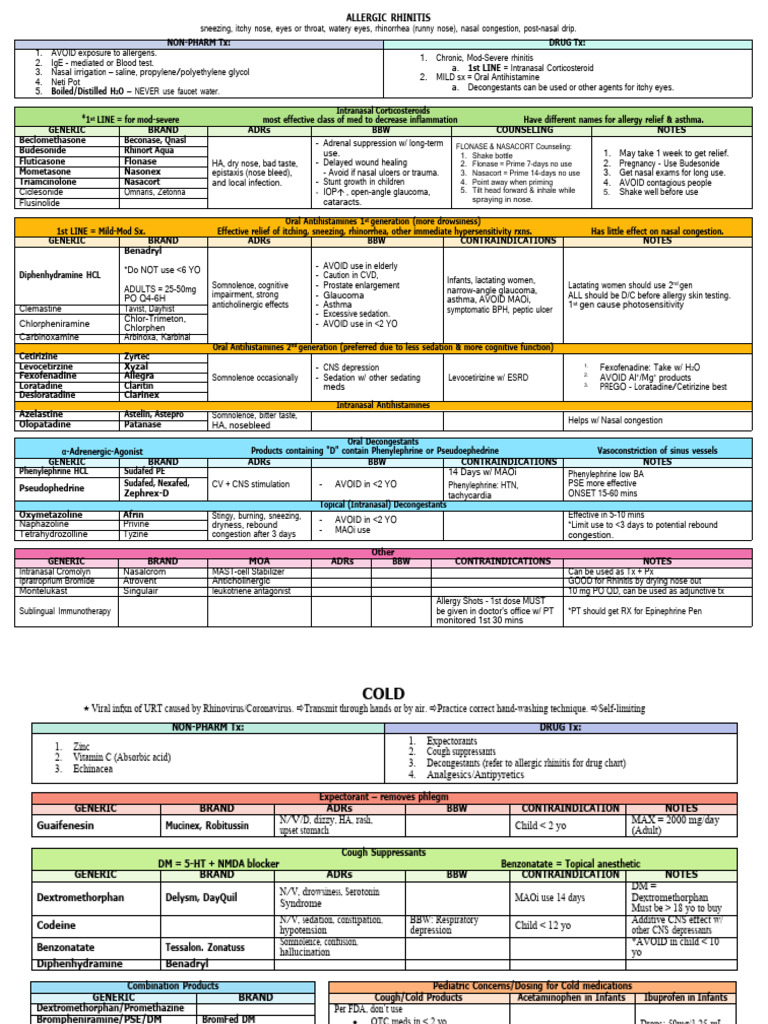 NAPLEX 2023 Quick Guides | PDF | Allergy | Clinical Medicine