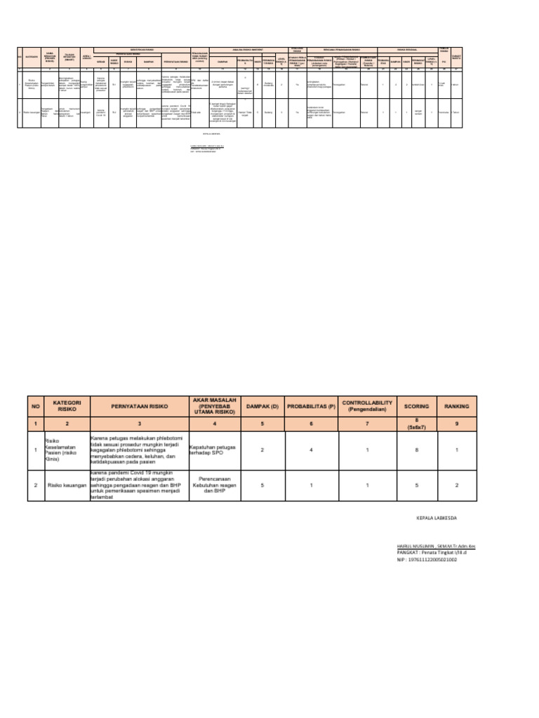 Matriks Manajemen Risiko Labkes 2024 Pdf