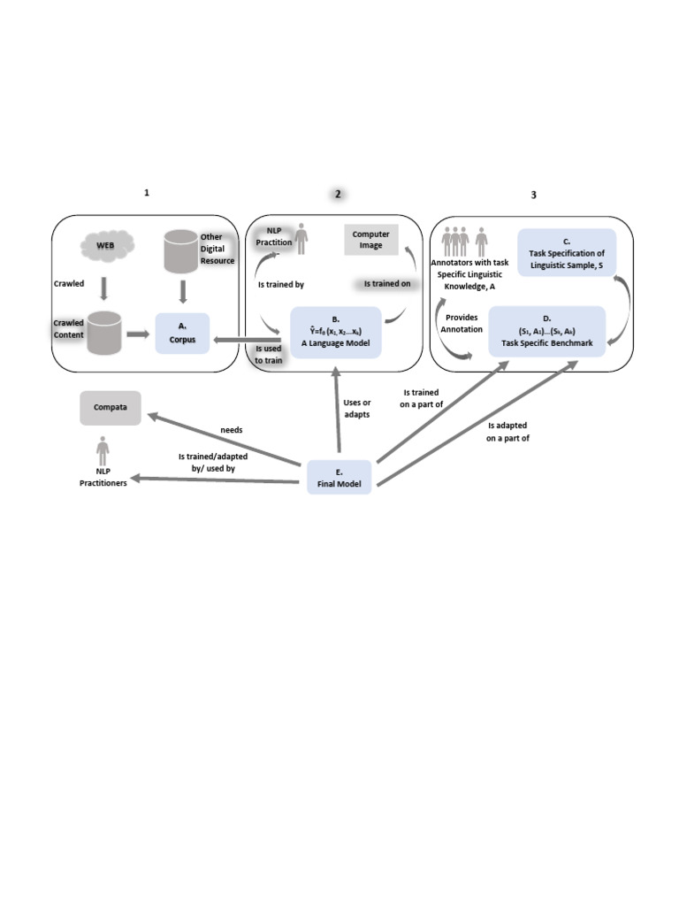 Drawing Pdf
