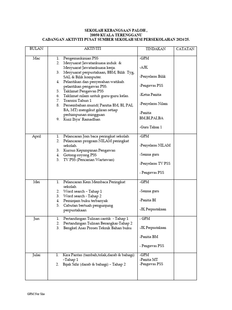 Aktiviti 20223&24 | PDF
