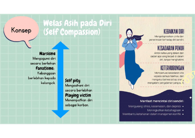 Welas Asih Pada Diri Sendiri PDF | PDF