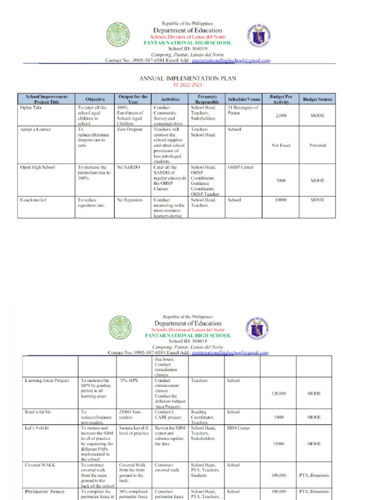 Sample of Annual Work Plan AIP | PDF