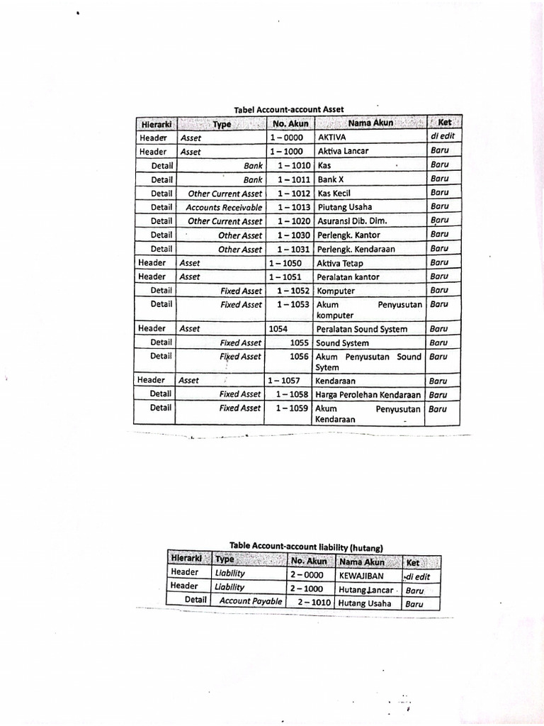 Komp - Akutansi - MyOB (Lanjutan tgs4) | PDF