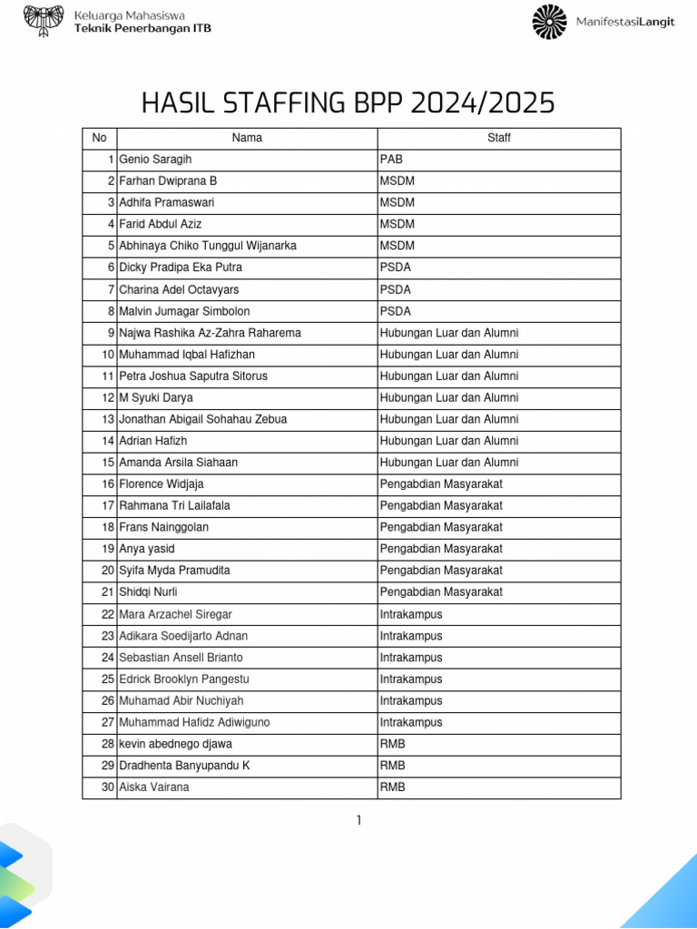 Staffing BPP 2024-2025 | PDF