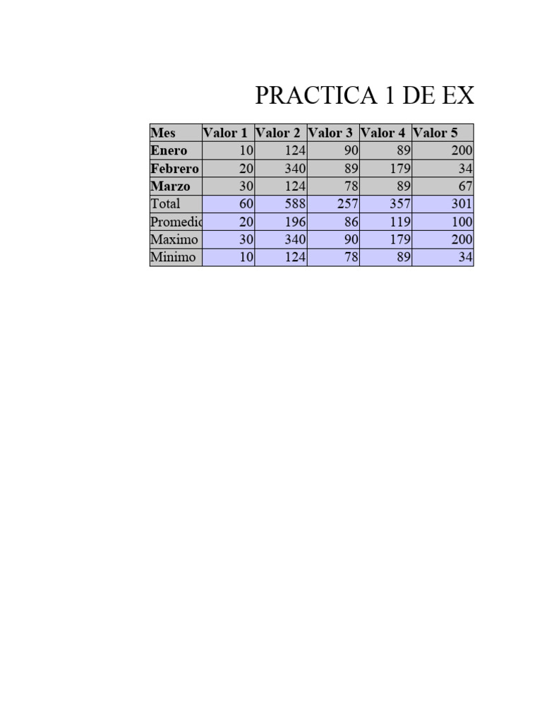 Actividad 2 Modulo 5 | PDF