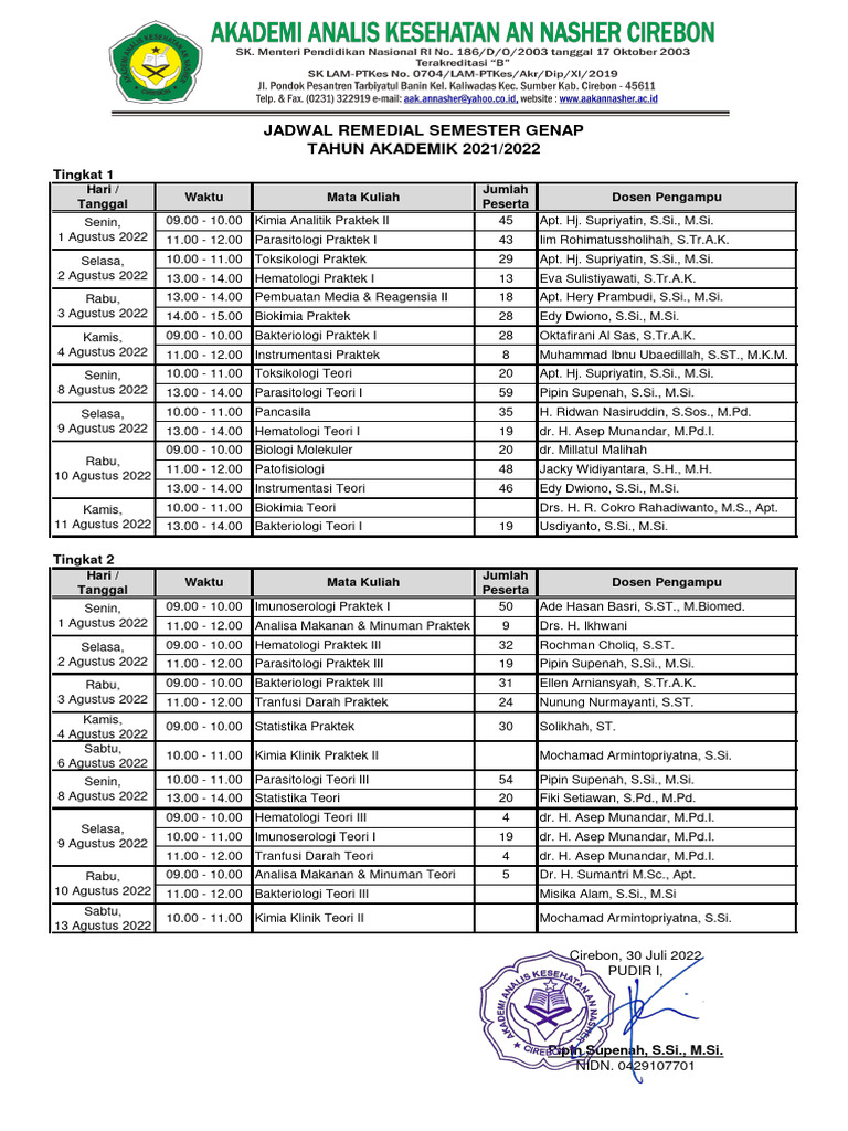 Jadwal Remedial Tingkat 1 & 2 TA. 2021-2022 | PDF