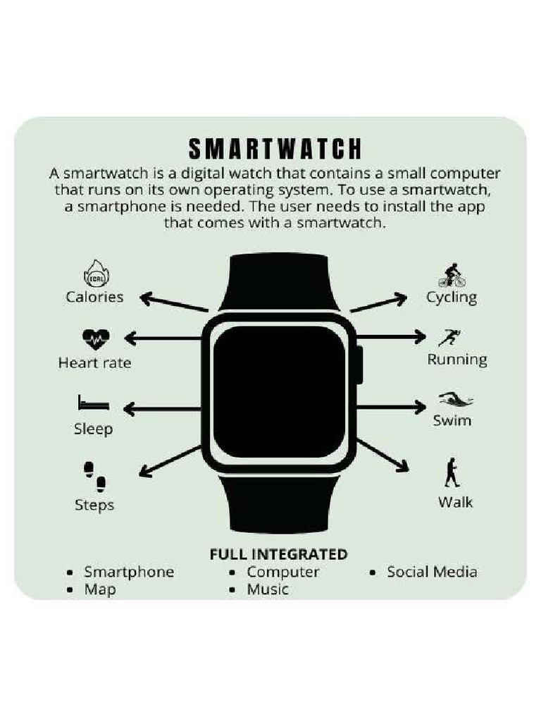 SMARTWATCH | PDF