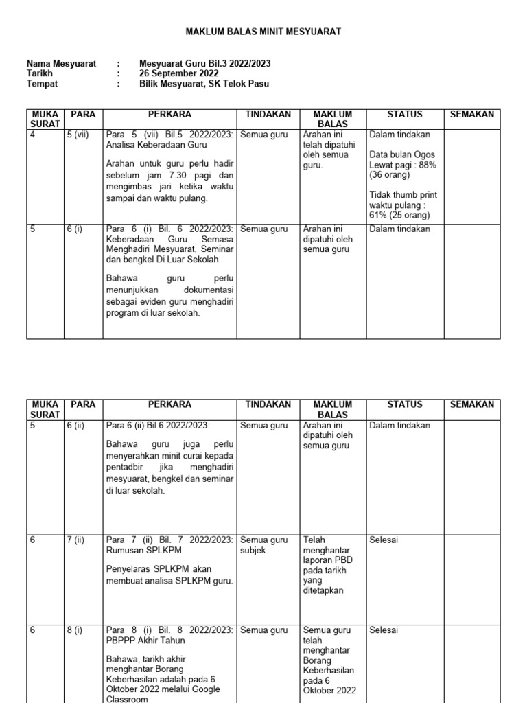 Maklum Balas Minit Mesyuarat Dan Analisa Bil 3 | PDF