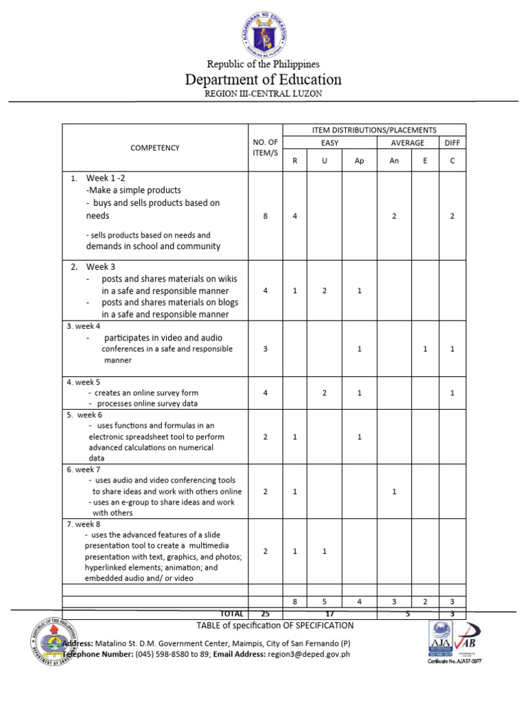 Table of Specification TLE6 ICT | PDF | Cyberspace | Computing