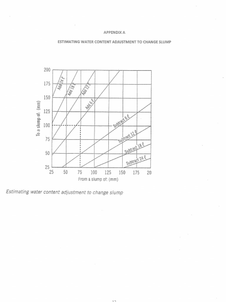 Concrete Charts | PDF