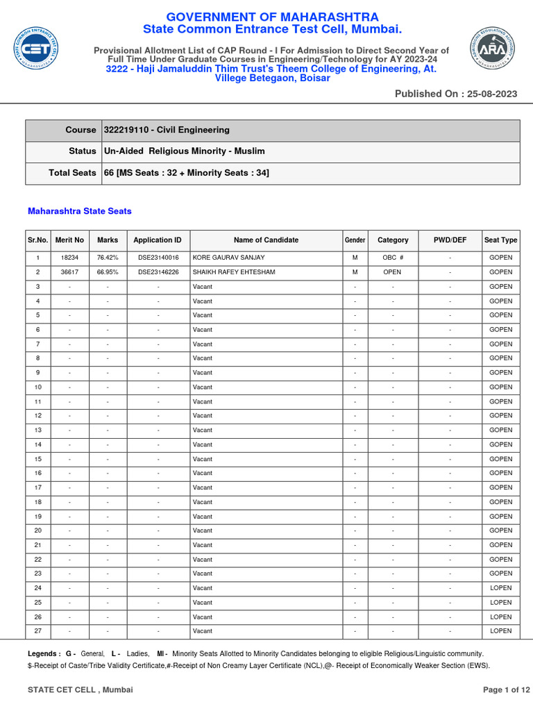3222 - Haji Jamaluddin Thim Trust's Theem College of Engineering, At ...