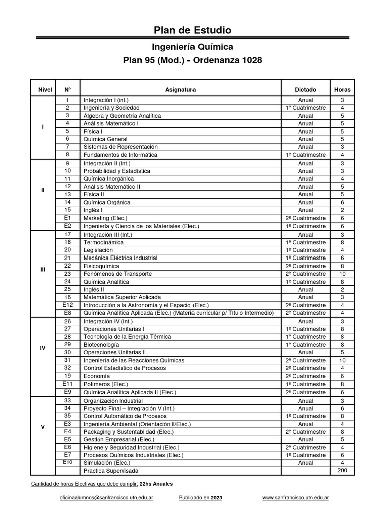Plan95 Plan Estudio Ing Quimica Modifica Polimero Pdf Química