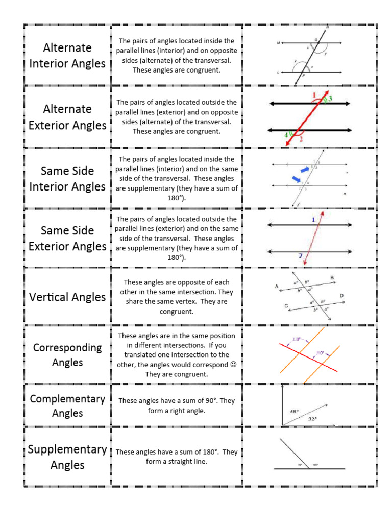 Angle Vocabulary Tip Sort | PDF Angle Vocabulary Tip Sort | PDF