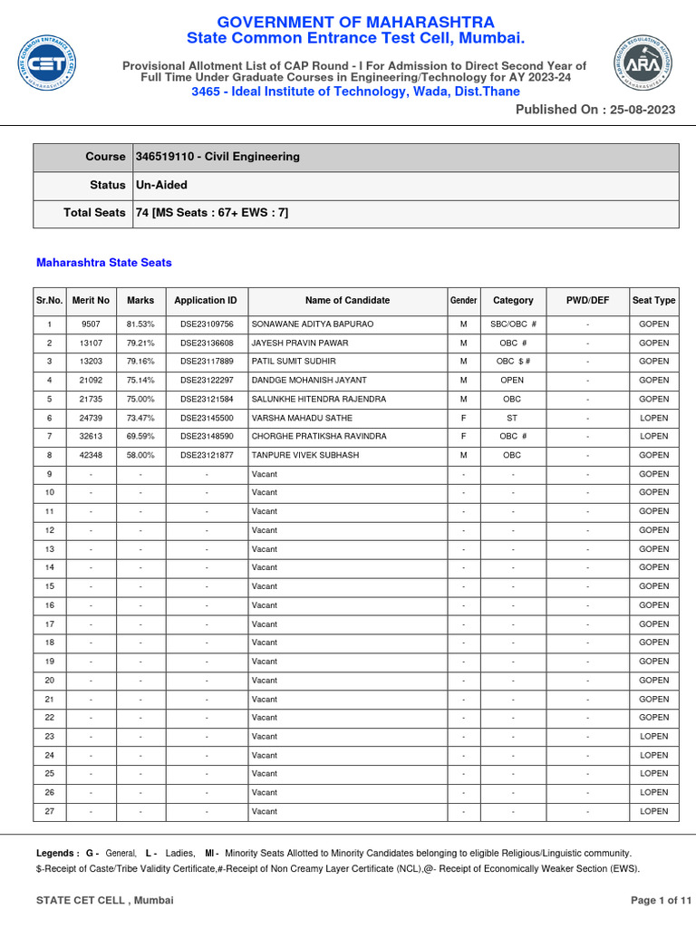 3465 - Ideal Institute of Technology, Wada, Dist - Thane | PDF ...